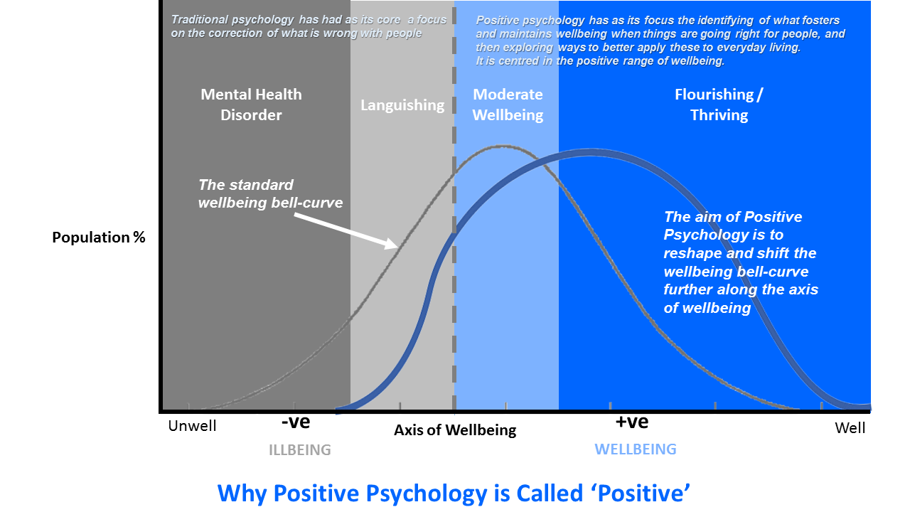 Positive Psychology and Faith – Uniting Church Australia